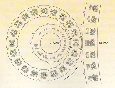 The 2012 Doomsday and the Maya Calendar – Mexico Unexplained