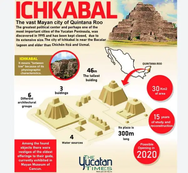 The Newest Maya Ruin and America’s “Sleeping Prophet” – Mexico Unexplained